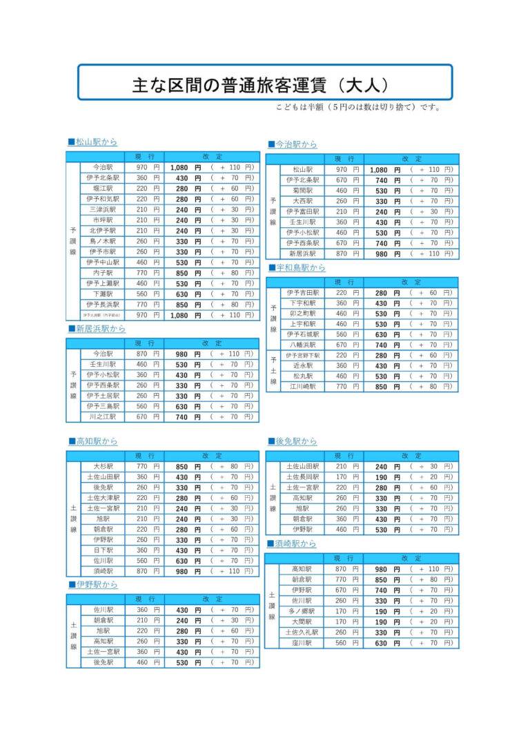 JR四国が来春運賃値上げを発表。キハ40系に余命宣告＆8000系リニューアルへ ｜ akkiの鉄道旅行記