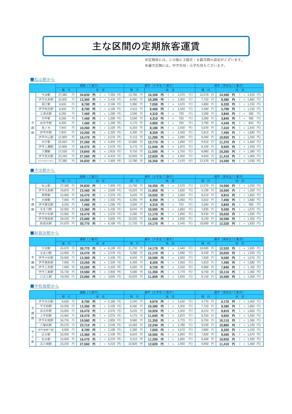 JR四国が来春運賃値上げを発表。キハ40系に余命宣告＆8000系リニューアルへ ｜ akkiの鉄道旅行記