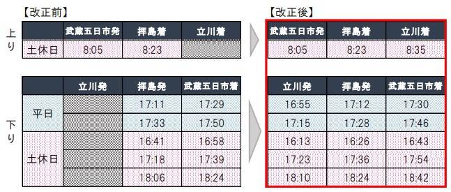 2023年春ダイヤ改正まとめ：JR東日本・関東エリア編 ｜ akkiの鉄道旅行記