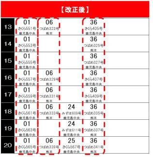2023年春ダイヤ改正まとめ：JR四国・九州編 ｜ akkiの鉄道旅行記