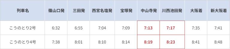 2025年春ダイヤ改正まとめ：JR西日本・新幹線＆近畿エリア編 ｜ akkiの鉄道旅行記