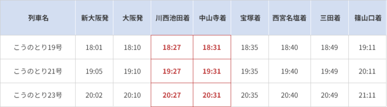 2025年春ダイヤ改正まとめ：JR西日本・新幹線＆近畿エリア編 ｜ akkiの鉄道旅行記