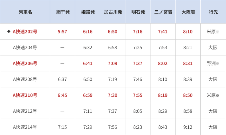 2025年春ダイヤ改正まとめ：JR西日本・新幹線＆近畿エリア編 ｜ akkiの鉄道旅行記
